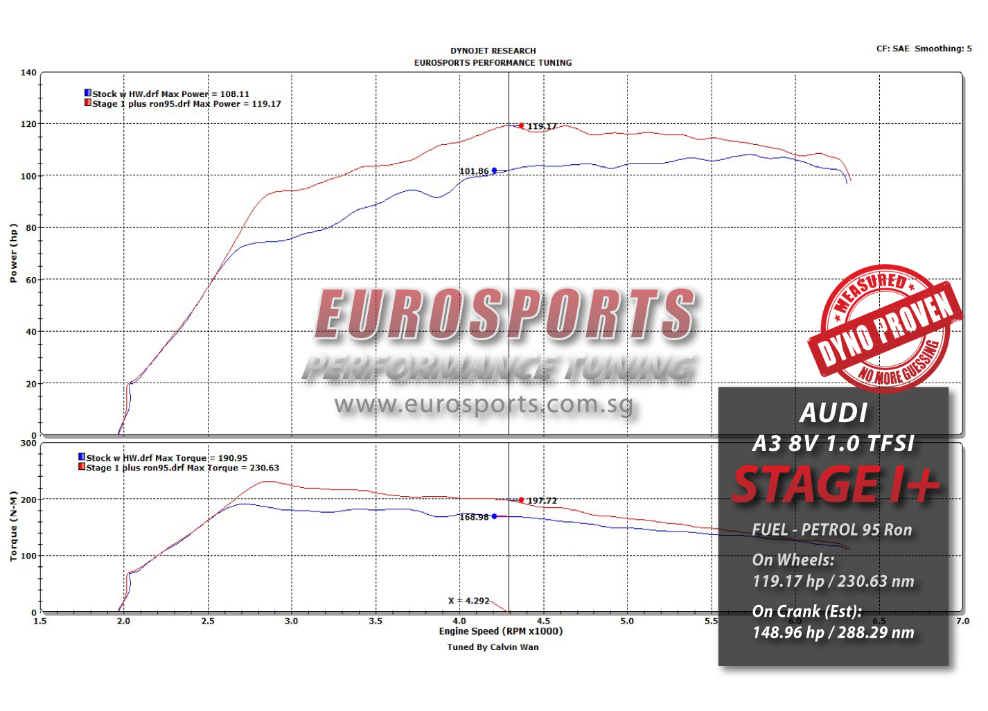 Eurosports Performance Tuning