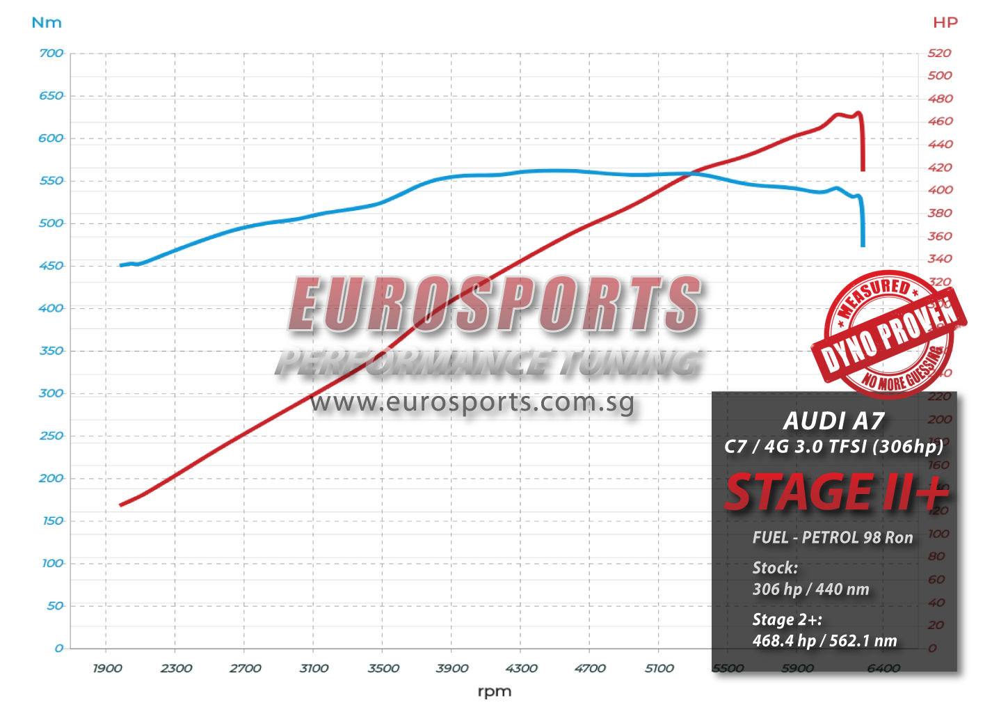 Eurosports Performance Tuning
