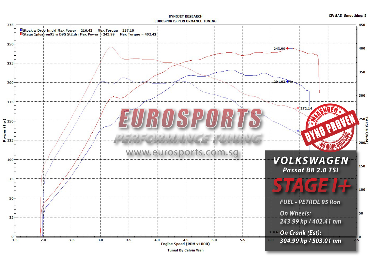 Eurosports Performance Tuning
