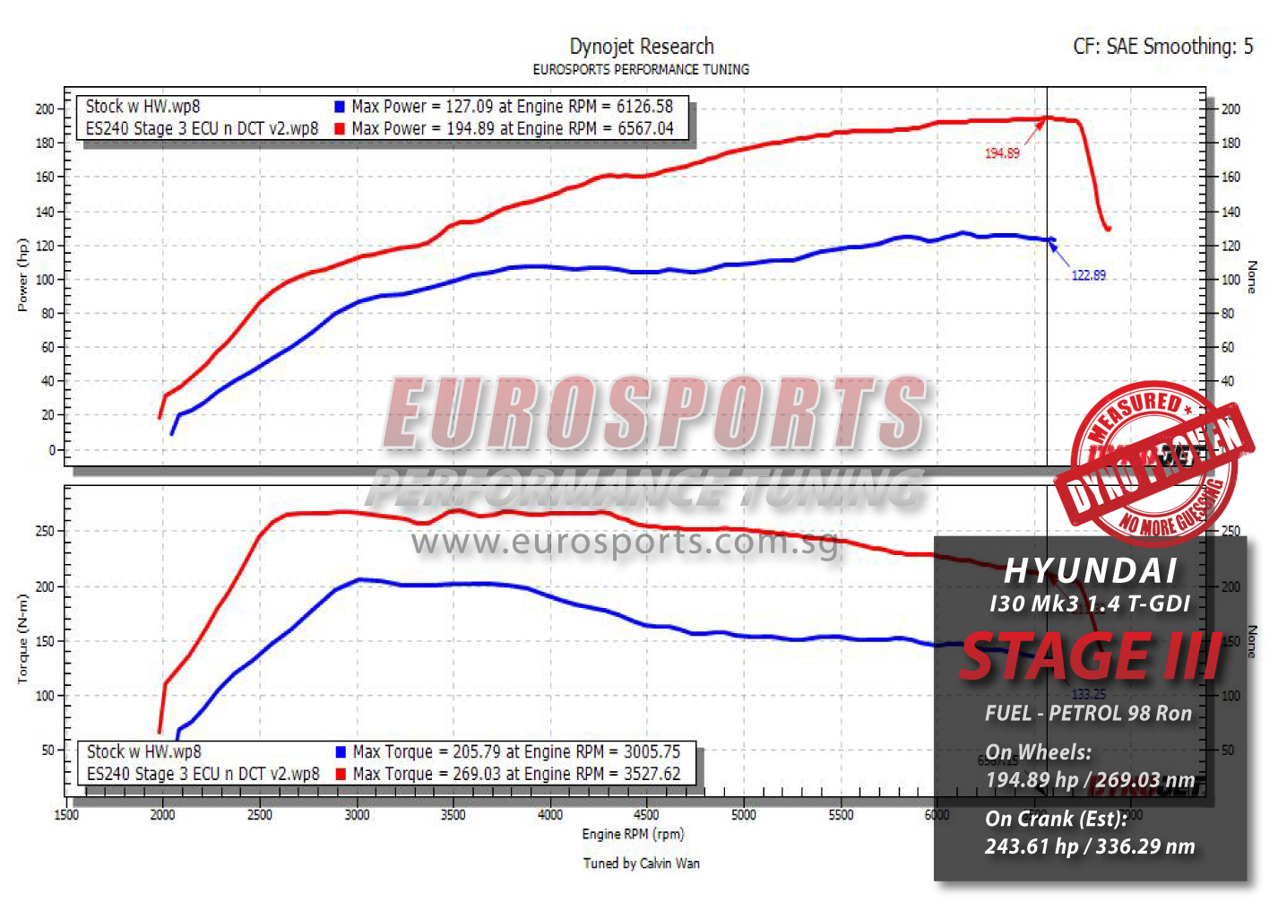 ES240 Hybrid Turbocharger for Hyundai I30 Mk2 / Mk3 1.4 T-GDI ...