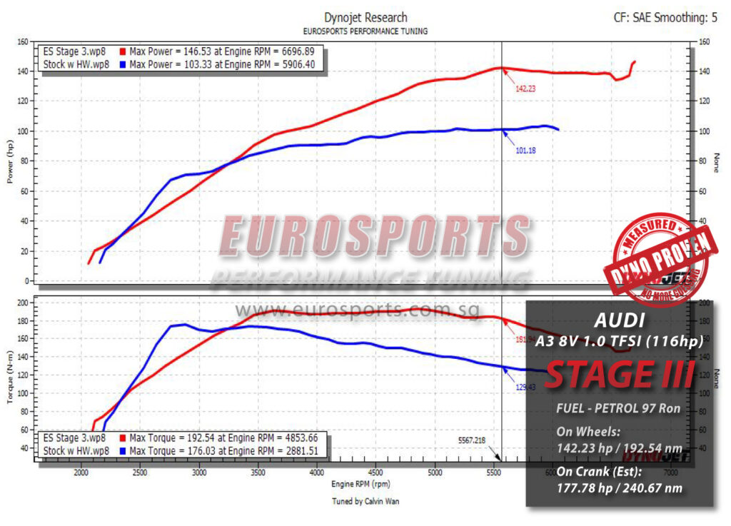 Audi-A3-8V-1.0TFSI-EA211-i3-Engine-Hybrid-Turbo-Stage-3-ECU-DSG-Tuning ...