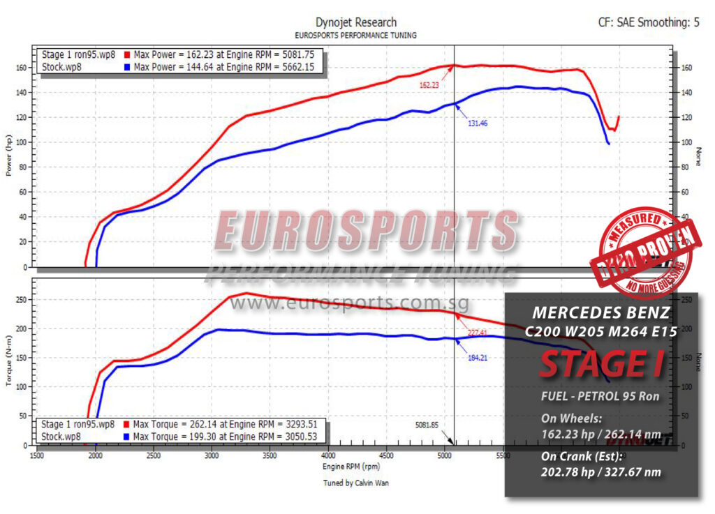 Mercedes-Benz-C200-W205-M264-E15-Engine-Stage1-ECU-Tuning-Upgrade-Remap-Reflash-Chiptuning ...