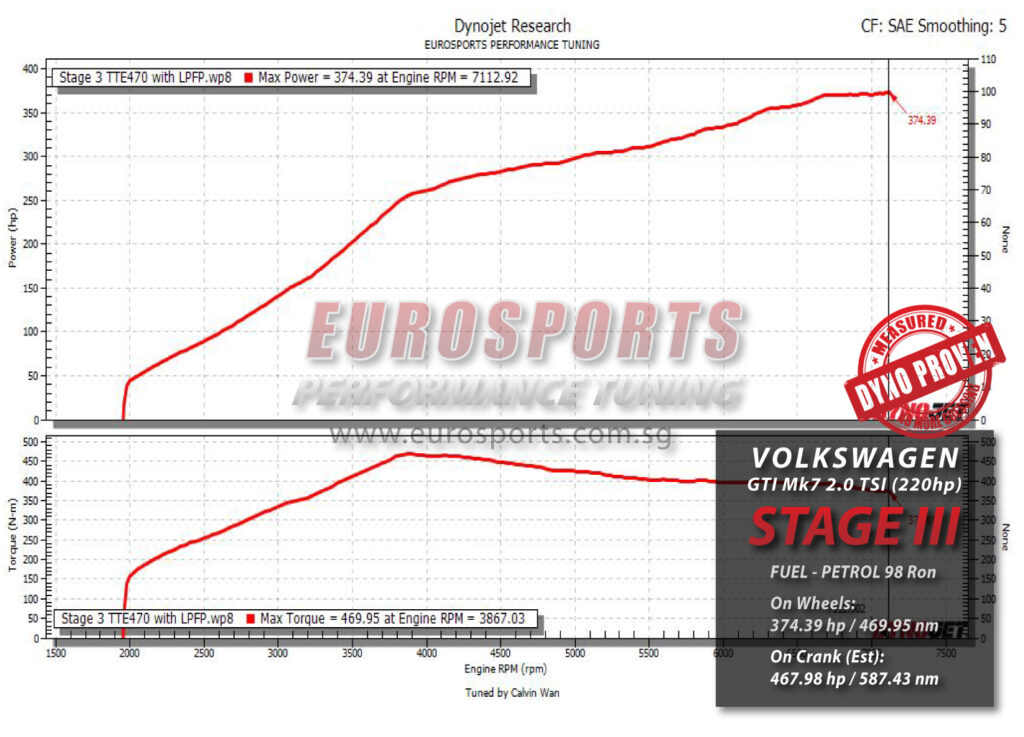 Volkswagen-GTI-Mk7-EA888.3-TTE470-Hybrid-Turbo-Stage-3-ECU-Tuning-Remap ...