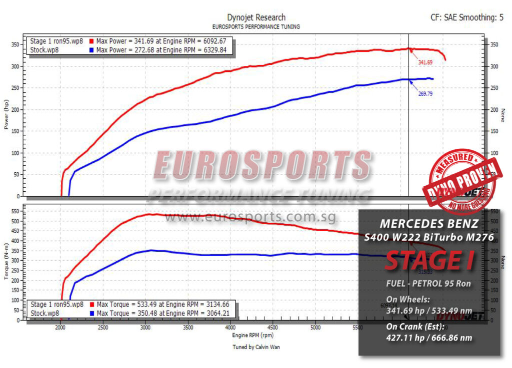 Mercedes-Benz-S400-W222-Biturbo-M276-Engine-Stage1-ECU-Tuning-Upgrade ...