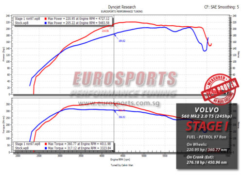 Volvo-S60-T5-Mk2-245hp-Stage1-ECU-Tuning-Upgrade-Remap-Reflash ...