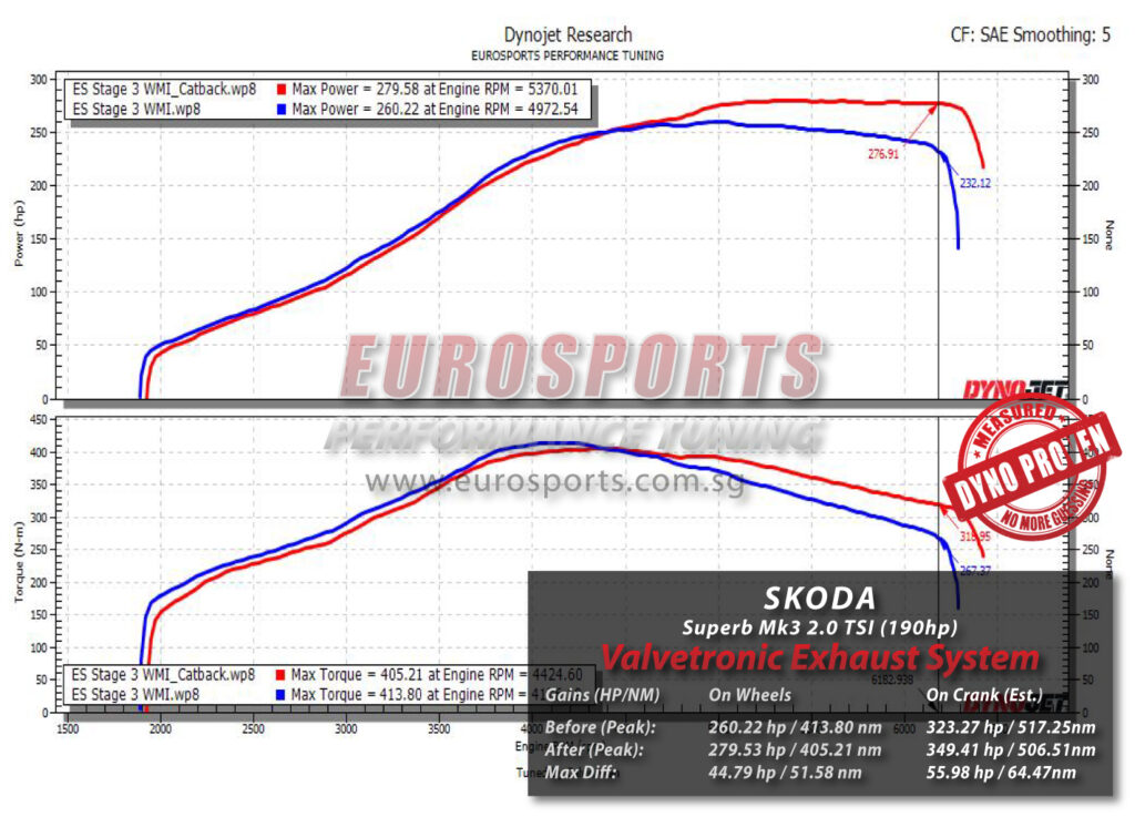 Skoda-Superb-Mk3-2.0TSI-EA888.3-Eurosports-Valvetronic-Exhaust-System ...