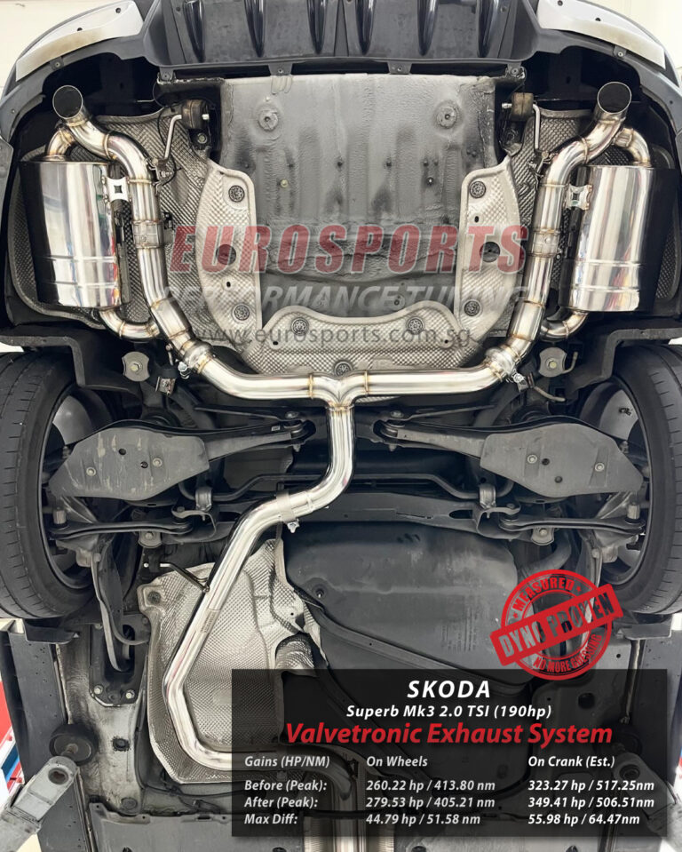 Skoda-Superb-Mk3-2.0TSI-EA888.3-Eurosports-Valvetronic-Exhaust-System ...