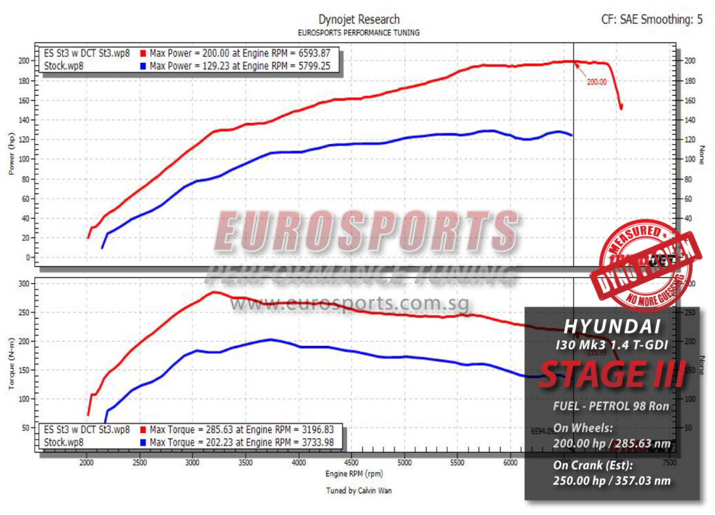 Hyundai-I30-Mk3-1.4-T-GDI-ECU-DCT-Stage3-Tuning-Upgrade-Remap-Reflash ...