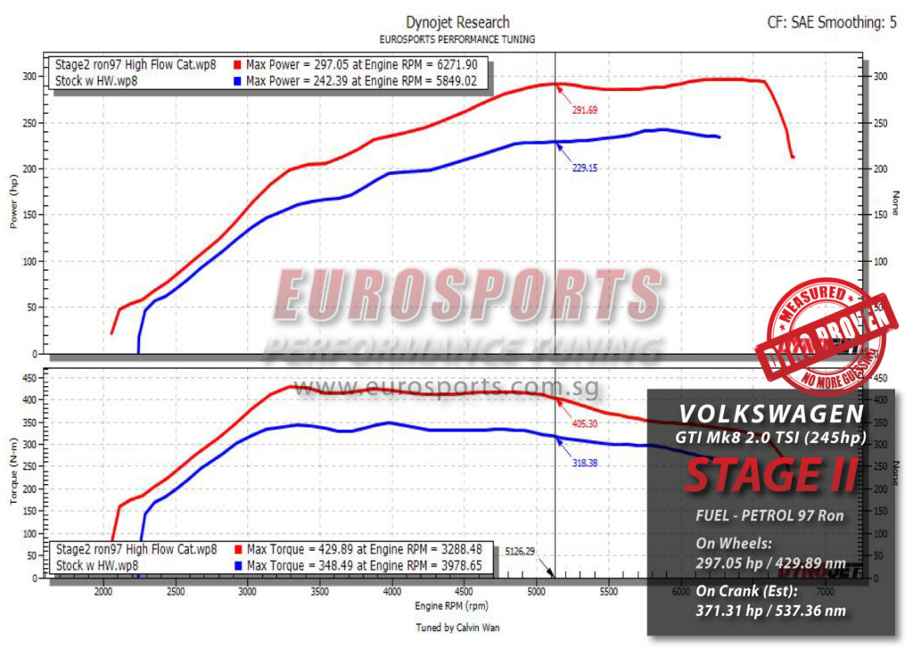 Volkswagen-GTI-Mk8-2.0TSI-EA888.4-Engine-ECU-Stage2-Tuning-Remap ...