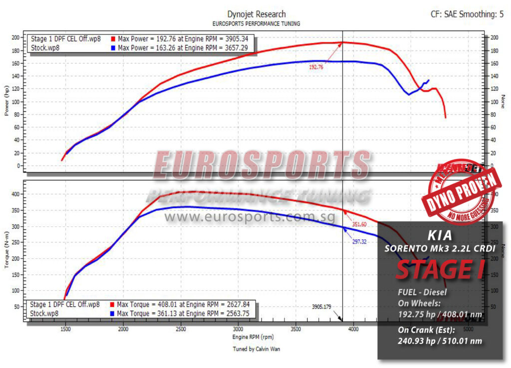 KIA-Sorento-Mk3-UM-2.2L-CRDi-Stage1-DPF-CEL-Light-Off-ECU-Tuning ...